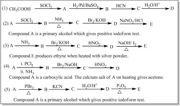 Easy way to remember organic reactions and solve conversion questions ...