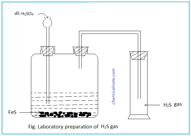 CTEVT Chemistry Note : Inorganic Chemistry(III) : Sulphur and Halogens.
