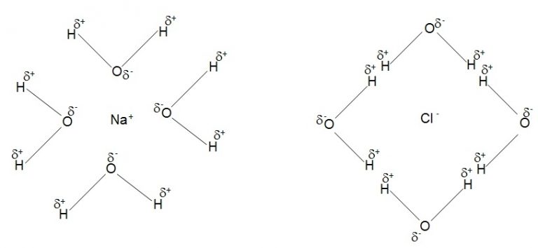 CTEVT Chemistry Note : Inorganic Chemistry(I) : Hydrogen and Water.