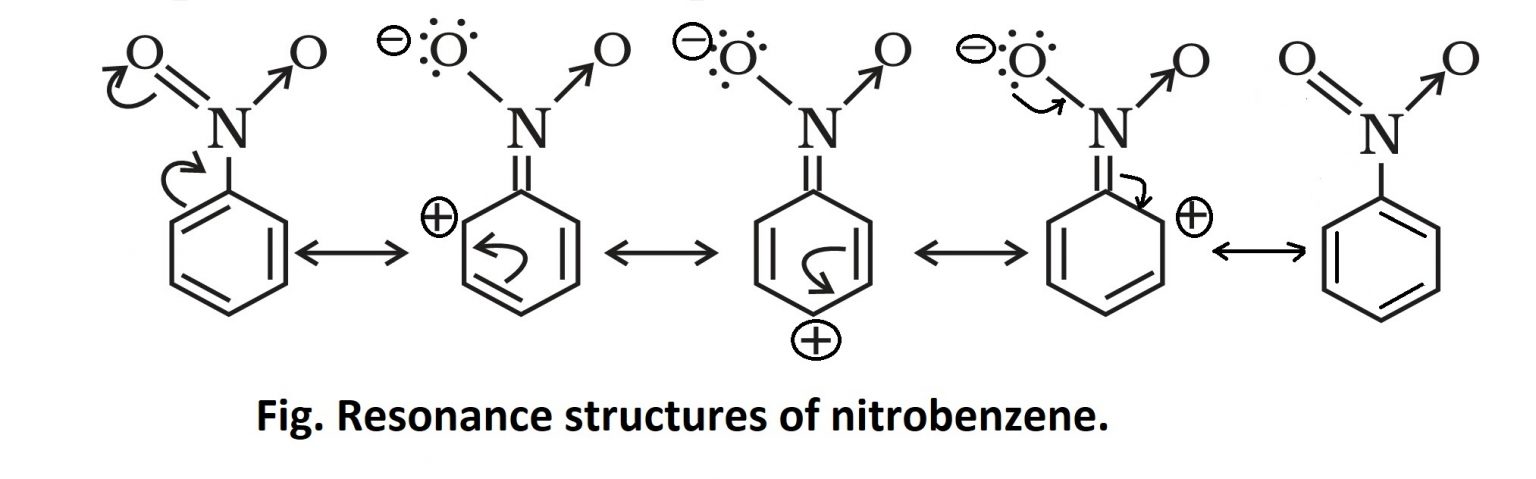 Nitrobenzene : Laboratory preparation, Properties and Uses.