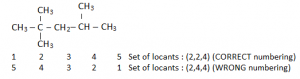 IUPAC Nomenclature of Organic Compounds