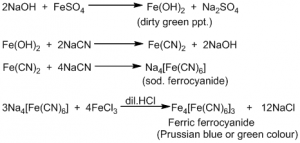 Lassaigne's test to detect foreign elements present in organic compounds