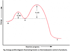 Reaction mechanism - Methods of determining reaction mechanism.
