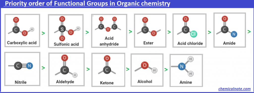 Alicyclic compounds: Cyclic aliphatic compounds