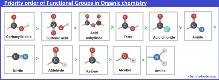 Alicyclic compounds: Cyclic aliphatic compounds