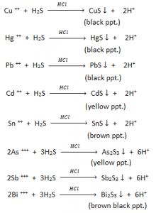 Sulphur and it’s compounds – Basic note