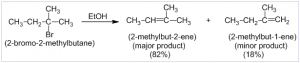 Elimination reaction : E1 and E2 reaction – Examples, Mechanism ...
