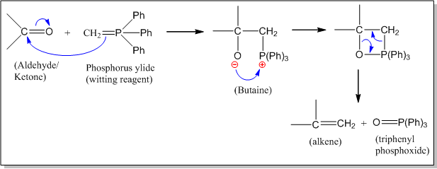 Witting reaction: Examples and Mechanism